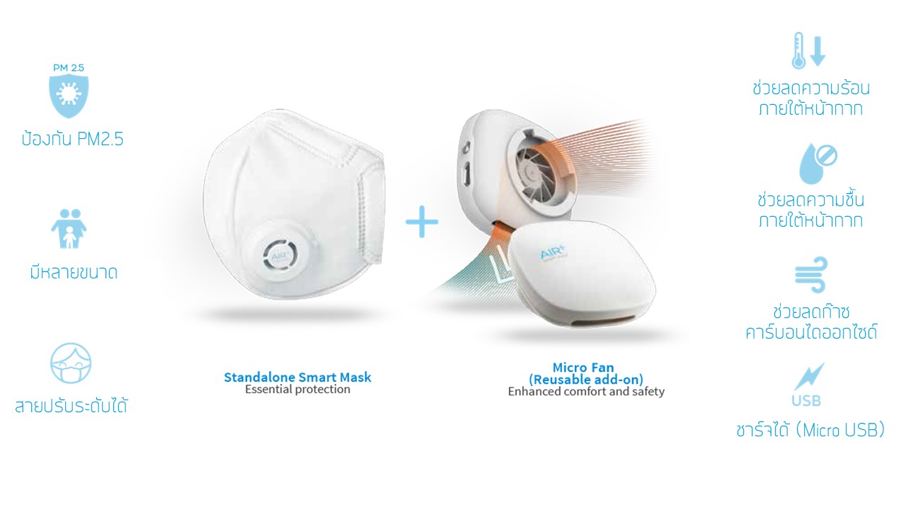 AIR+ Micro Ventilator ปั๊มลมระบายอากาศสำหรับหน้ากาก Air+ Smart Mask ...