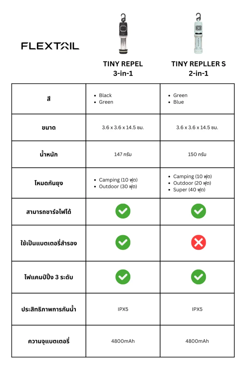 FLEXTAIL - Tiny Repeller S - InTrendMall